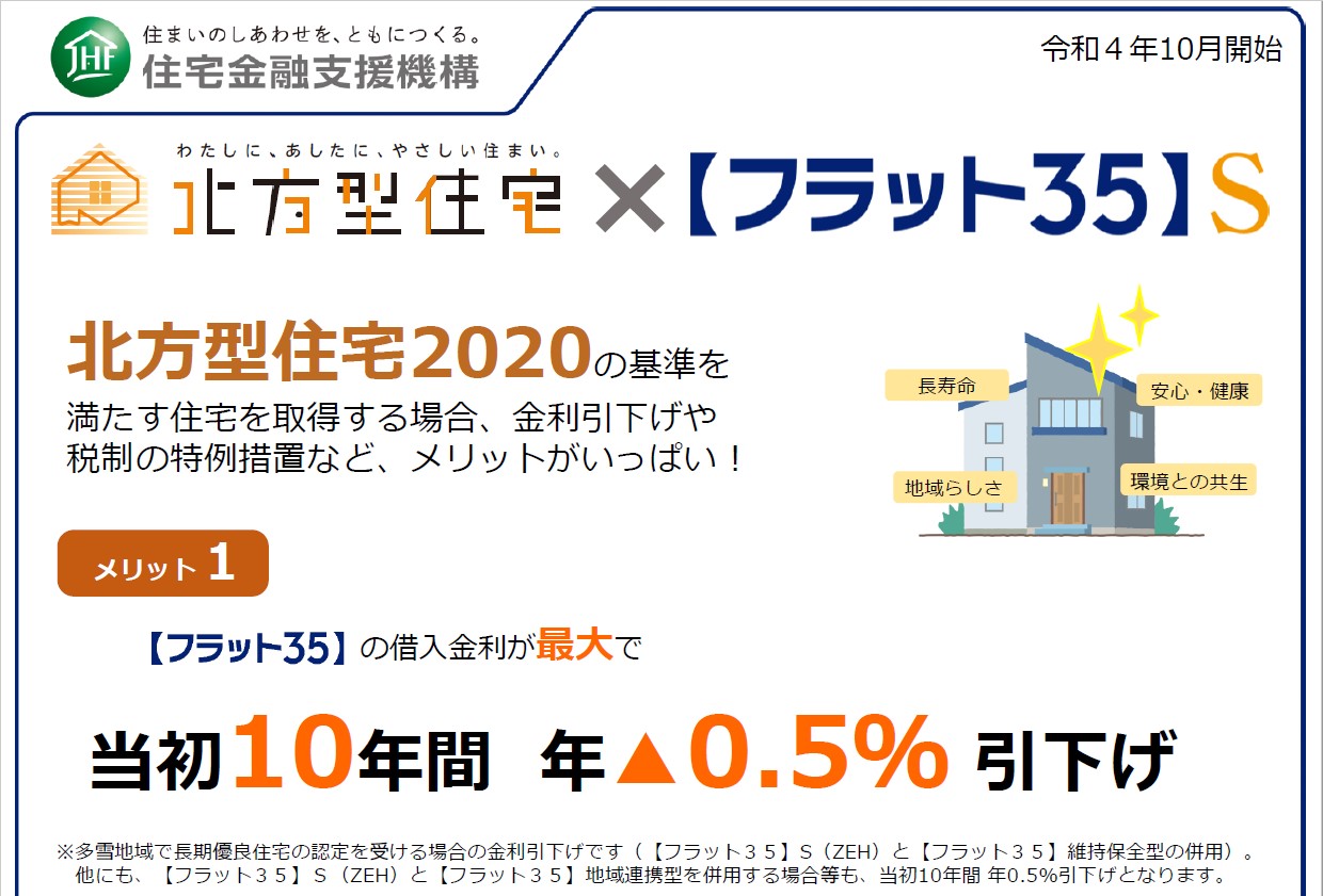 【お知らせ】フラット35S(ZEH)×北方型住宅2020基準(多雪地域)= 145万円 | 北海道ビルダーズ協会